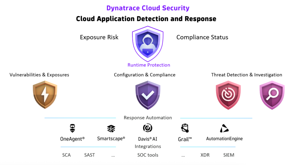 Revolutionizing CADR with observability context